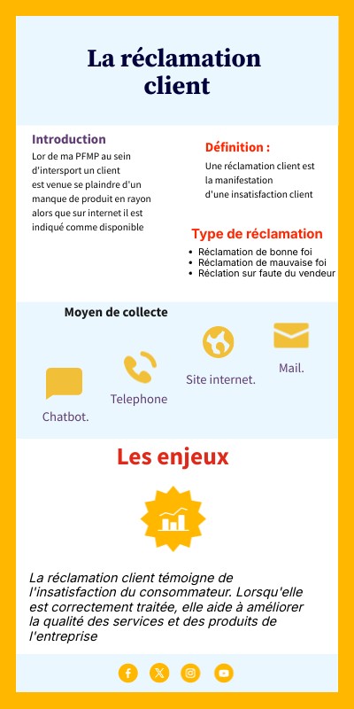 La réclamation PFMP 4