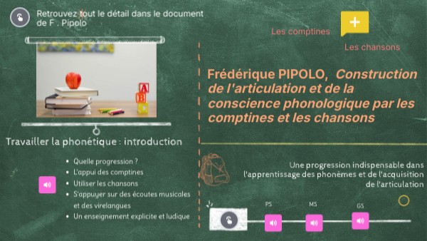 Frédérique Pipolo et la conscience phonologique | Genially
