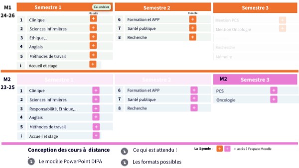 Copie - Formations IPA