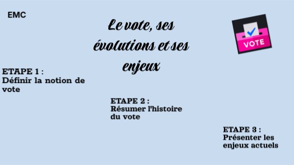 EMC: le vote | Genially