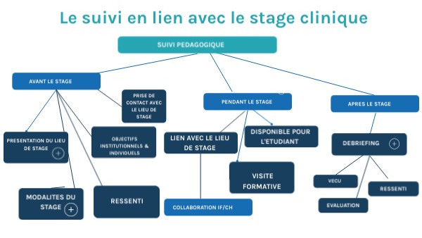 CONCEPT MAP BOXES archived