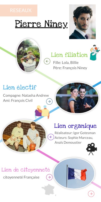 CONNECTION | Genially