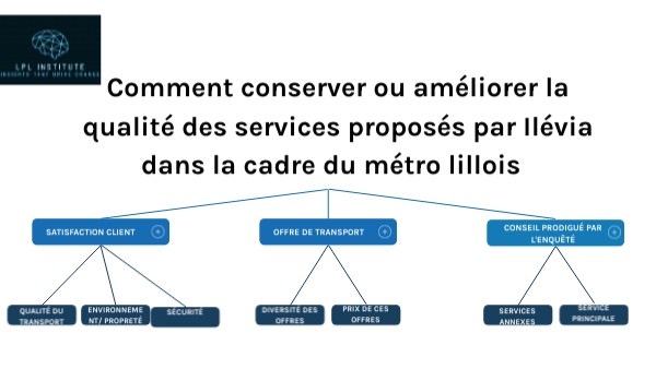 CONCEPT MAP BOXES archived