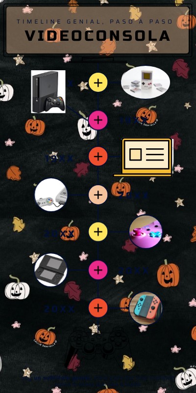 Timeline Videoconsola