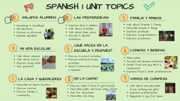 Spanish 1 Unit Topics