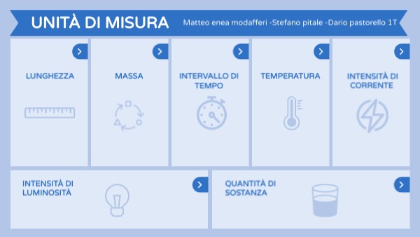 LEARNING UNIT MICROSITE | Genially
