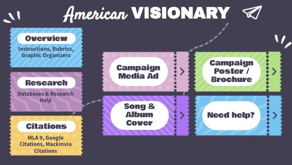 Eng III Visionary Hall of Fame | Genially