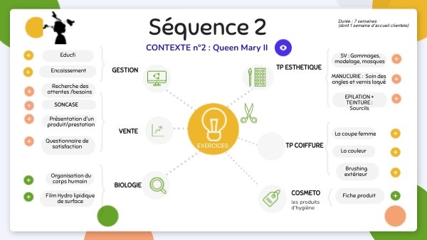 SEQUENCE 2 - 2de BBE