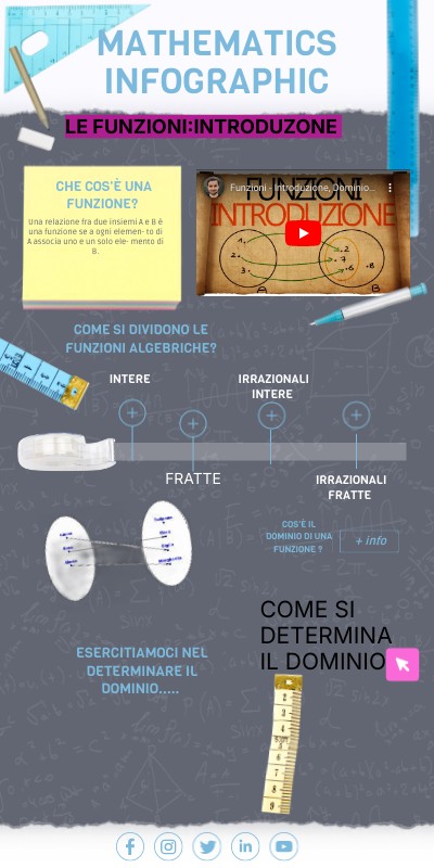 Infografica Matematica