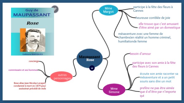 Copy - Maupassant, Rose | Genially