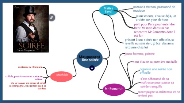 Maupassant, Une soirée