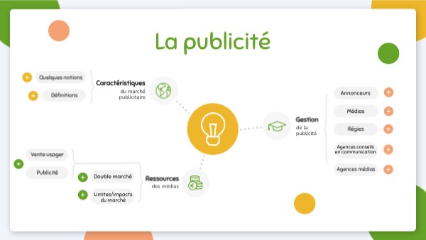 La publicité