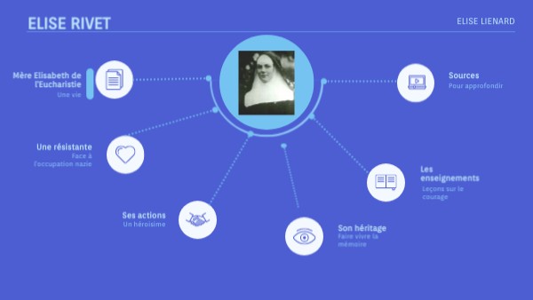 Carte mentale Elise RIVET | Genially