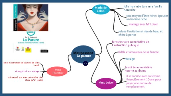 Maupassant, La parure