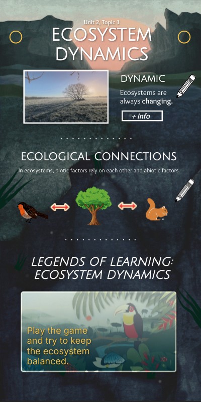 Ecosystem Dynamics | Genially