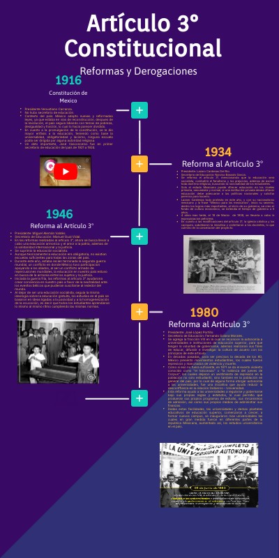 Linea de tiempo Artículo 3° Constitucional | Genially