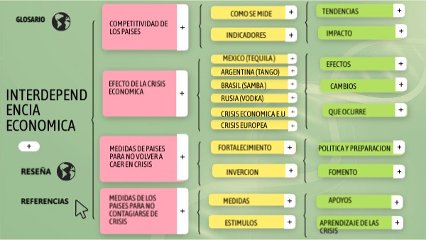 Cuadro sinóptico II | Genially