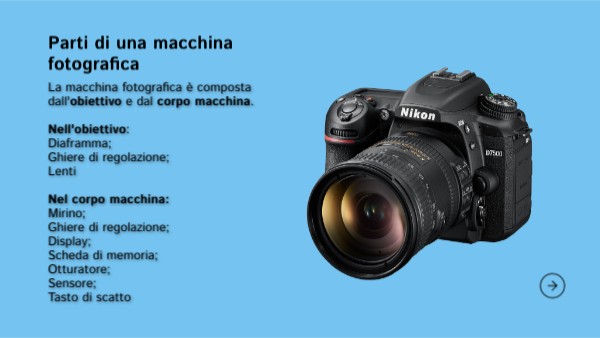 Componenti della macchina fotografica