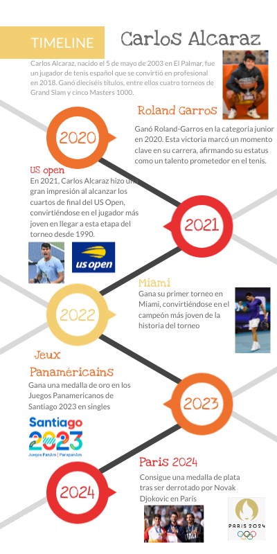 Carlos Alcaraz | Genially