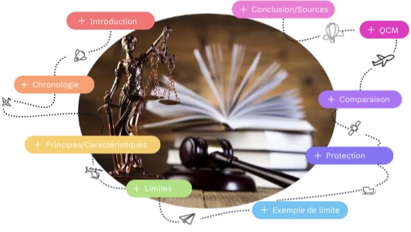 EMC état de droit | Genially