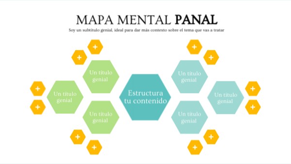 Mapa Mental Panal | Genially