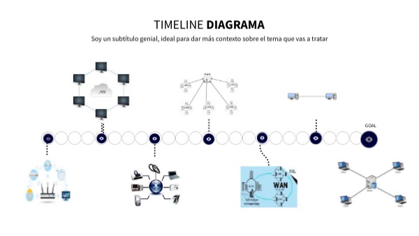Timeline Diagrama V