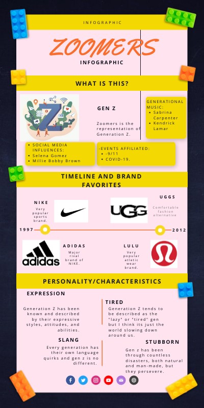 Cubes Infographic | Genially