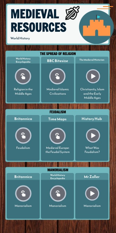 Medieval Resources