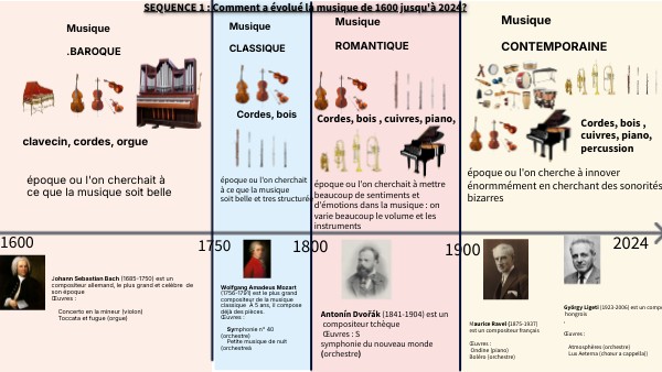 3e cours et eva | Genially