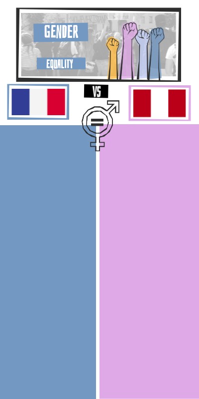 Human Rights Infographic | Genially