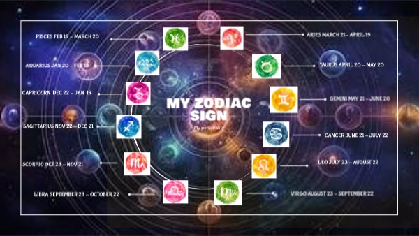 My zodiac-activity