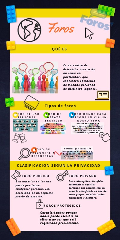INFOGRAFIA DE FOROS