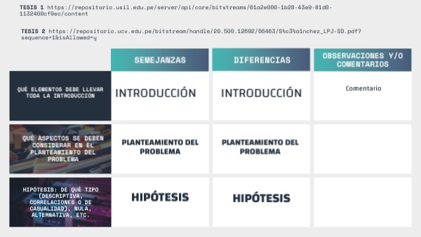 Cuadro comparativo | Genially