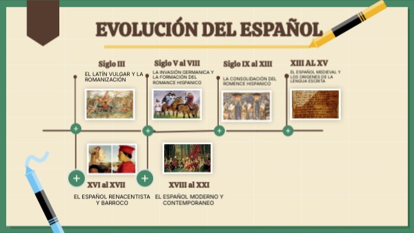 EVOLUCIÓN DEL ESPAÑOL | Genially