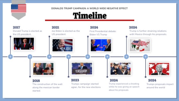 Trumps Timeline
