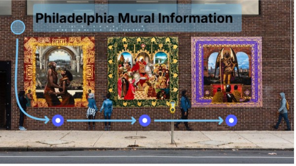 Mural history Infographic
