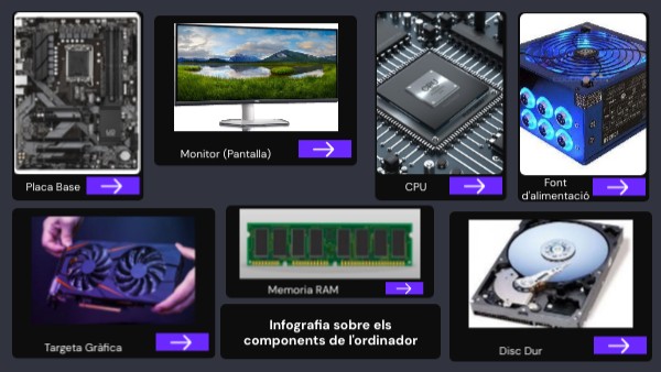 Infografia sobre els components de l'ordinador | Genially
