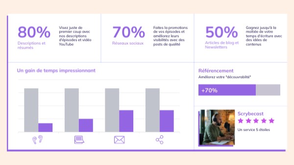 Basic Interactive Dashboard | Genially