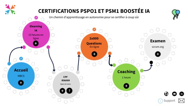 Certifications PSPO1 et PSM1 avec IA