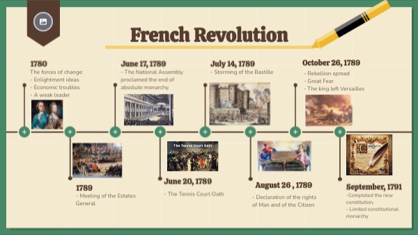 Timeline French Revolution