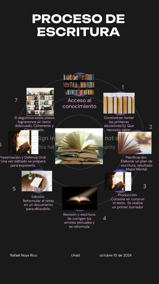 PROCESO DE ESCRITURA | Genially