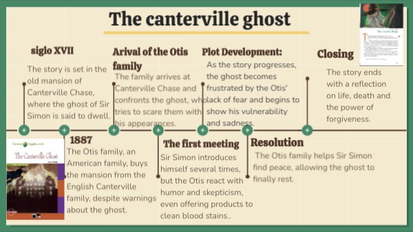 The canterville ghost | Genially