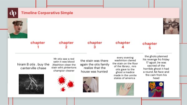 canterville ghost line time | Genially