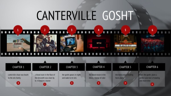 FOTOGRAMAS | Genially