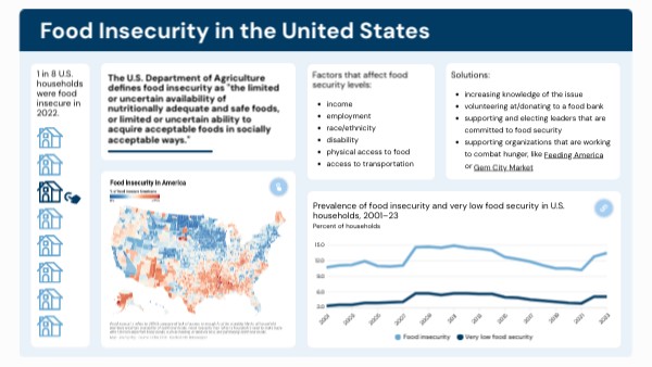 Food Insecurity in the United States | Genially