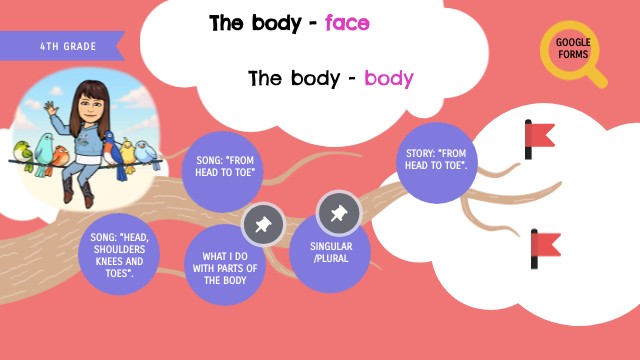 Lista ramo | Genially