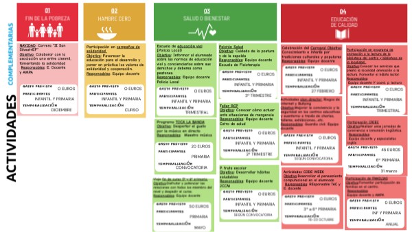 ACTIVIDADES COMPLENT24-25 | Genially