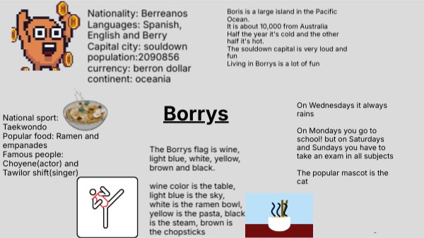 Fake country | Genially