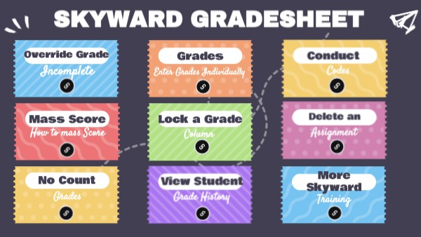 Skyward Training | Genially
