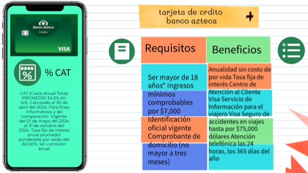 Infografía tarjetas de crédito | Genially